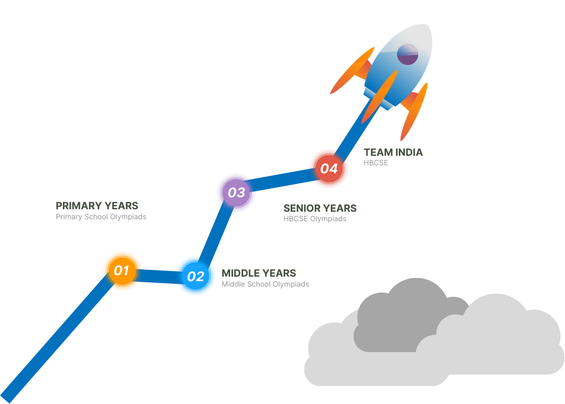 Sage Quantum: Olympiads