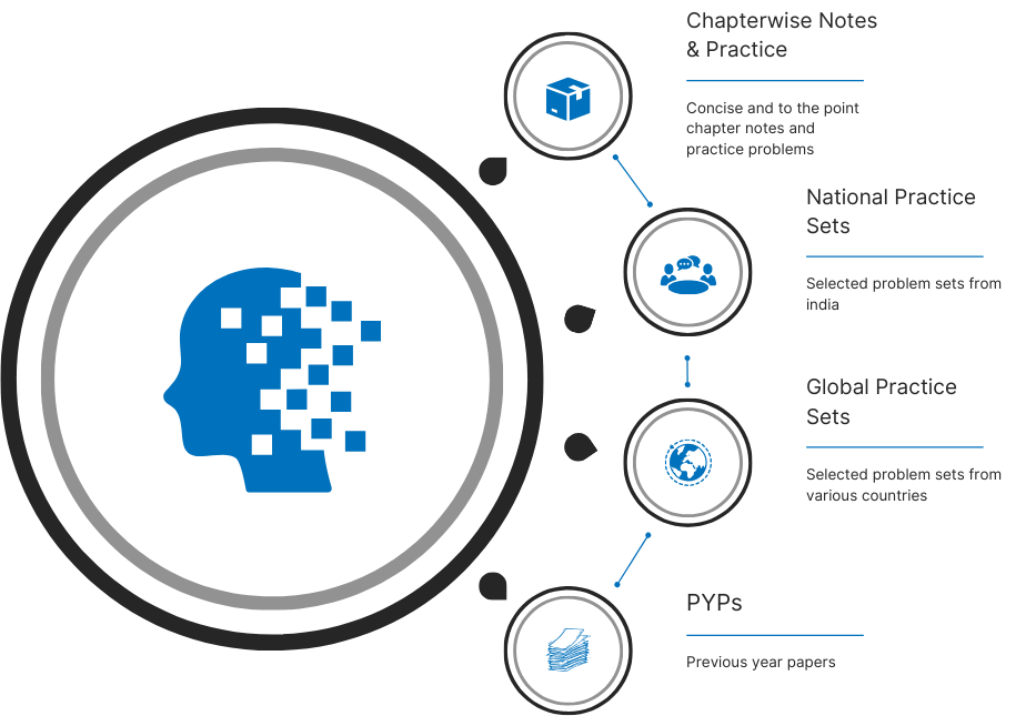 Sage Quantum: Olympiads